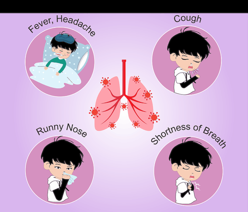Sign And Symptoms of Lung Disease That Causes Shortness of Breath ...